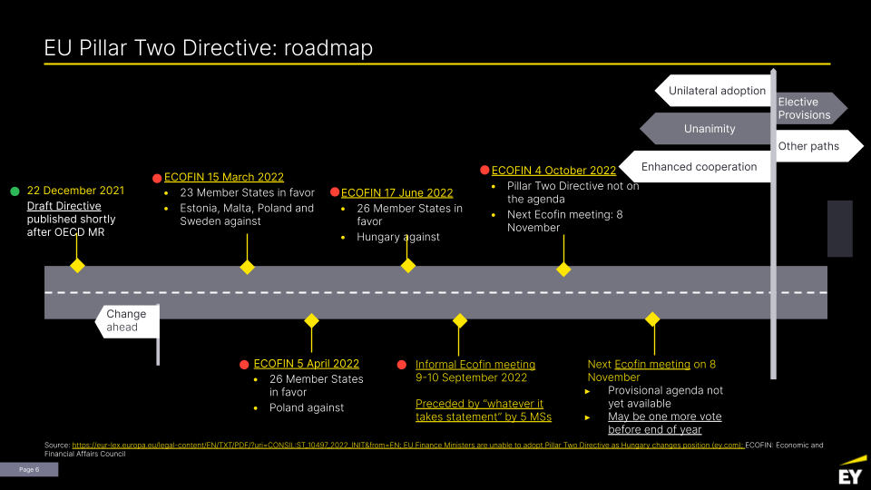 Webinar The Road To Pillar II - How to achieve data readiness
